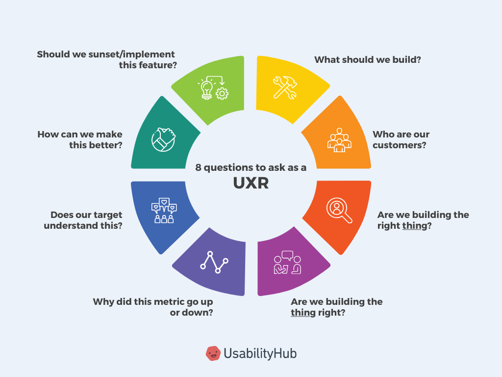 User Research Questions UsabilityHub user-research-questions-usabilityhub